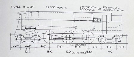 Southern Locomotives Ltd | Latest News